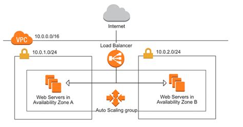 how to create a remote backend on aws using terraform🚀 by shantayya swami medium