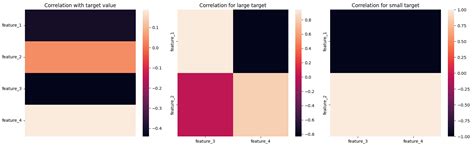 Python Correlation Matrix Heatmap Range On A Target Value Stack