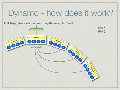 dynamo how does it