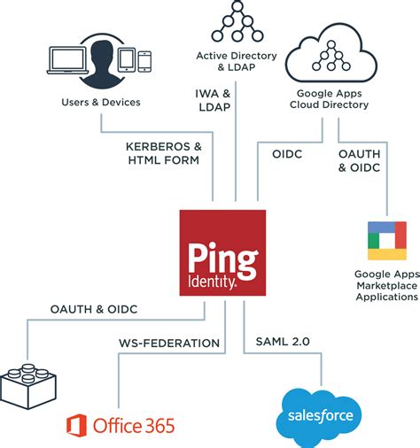 Automation In A Hybrid It World