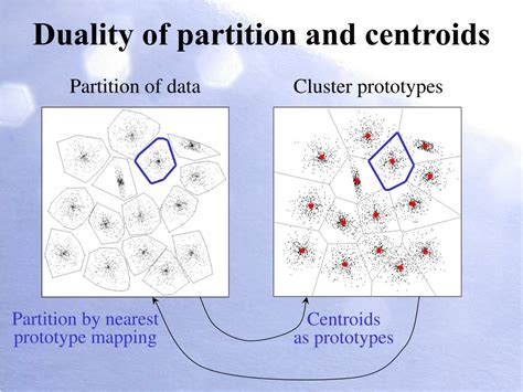 Ppt Cut Based Clustering Algorithms Powerpoint Presentation Free