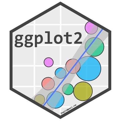 Chapter 5 Grammar And Vocabulary Data Visualisation From Theory To Practice