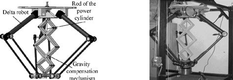 Figure 1 From Gravity Compensation In Robotics A Review Semantic