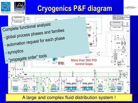 Ppt Lhc Cryogenics From Cool Down To St Beams Powerpoint Presentation Id