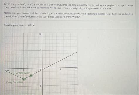 Solved Given The Graph Of Y Fx Shown As A Green Curve