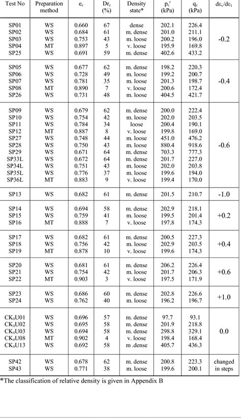 1 Summary Of Strain Path Tests Conducted Under Plane Strain Conditions Download Table