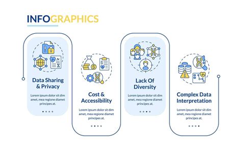 Challenges And Limitations Rectangle Infographic Template Genetics Data Visualization With 4