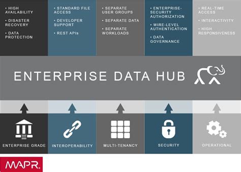Splunk Edh And Hadoop2 — Splunk Data Life Cycle Edh And Hadoop By Shijia Su Medium