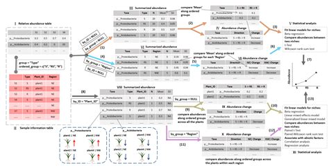 Chapter 13 Mecoturn Package Tutorial For R Microeco Package V1 15 0