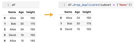 【python図解】pandas Dataframeで重複データを確認・削除する方法（duplicated 、drop