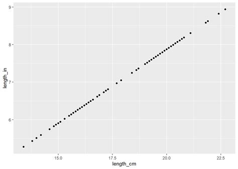 Bio 5100 Bio 5100 Correlation And Regression Intro Normal Distributions
