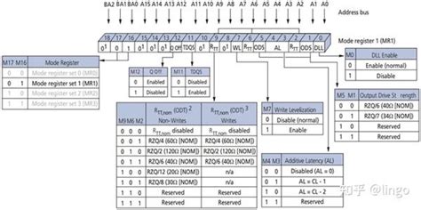 从ddr2到ddr3的变化及ddr3原理图分析 知乎