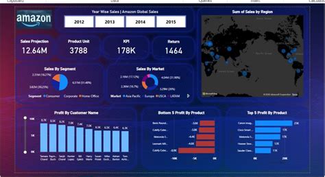Powerbi Datavisualization Dataanalytics Dashboarddesign Amazonsales Merban Ali Maknojiya