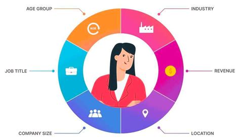 Crafting Effective Sales Outreach Building An Ideal Customer Profile Icp Audience Kulea Ma