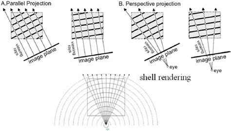 Figure 2 From Acceleration Techniques For Gpu Based Volume Rendering Semantic Scholar