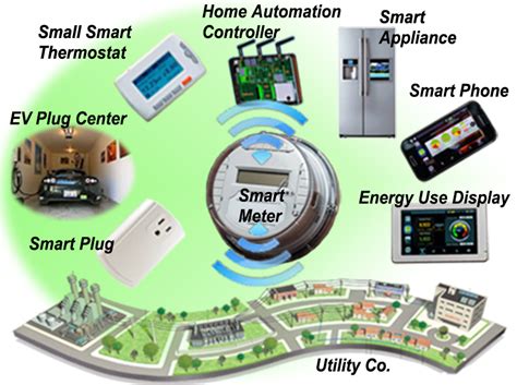 Integrating The Cloud Home Automation Iot Utility Smart Meters And Energy Based Video Games To