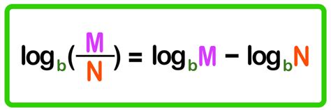 Log Rules Explained Free Chart — Mashup Math