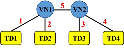 Figure 1 From An Efficient Algorithm For Reliability Evaluation Of The