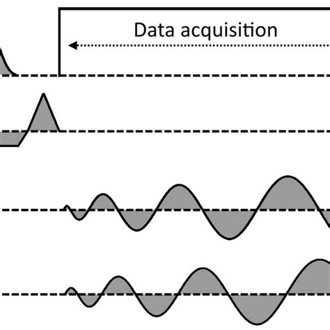 1 Spiral K Space Trajectory Design Using The Matlab Toolbox Of Brian Download Scientific