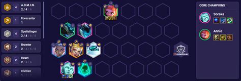TFT Set Guide How To Play A D M I N Mobalytics