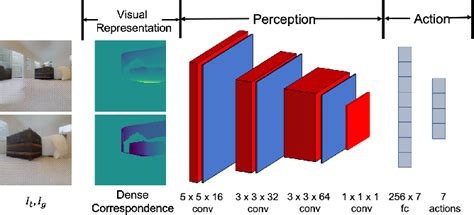 figure 2 from learning view and target invariant visual servoing for