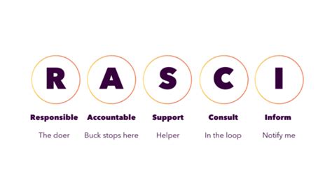 How RASCI Can Help You Gain Clarity And Calm Redefining Communications