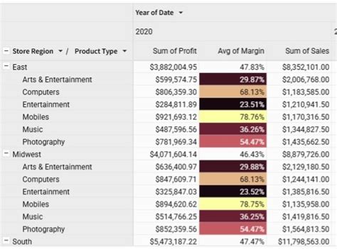 Is There A Way To Perform Calculations Within Pivot Table Instead Of Assigning Aggregations
