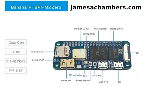 Banana Pi M2 Zero Sbc Review James A Chambers