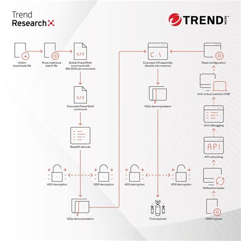 Safwan Hassan Posted On Linkedin