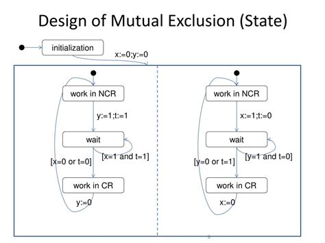 Ppt Model Checking Concurrent Systems An Example Mutual Exclusion
