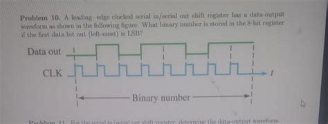 Solved Problem 10 A Lending Edge Clocked Serial Inserial