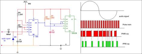 Pulse Position Modulation Circuit Diagram Circuit Diagram