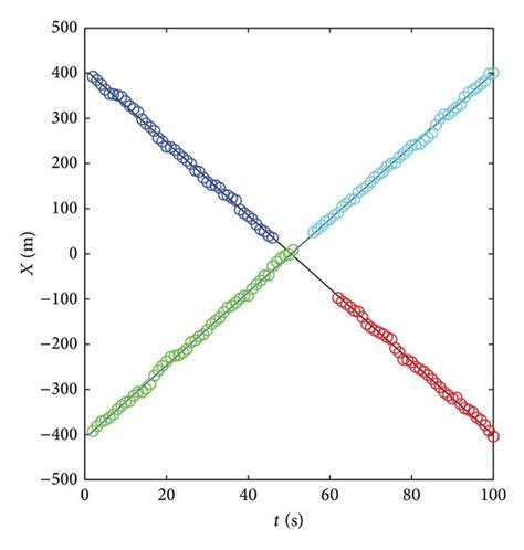 Tracks Given By The Tracker Based On The Original Et Gmphd Filter For Download Scientific