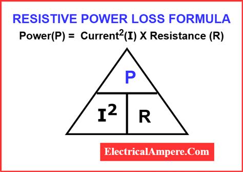 Electrical Transmission Losses The Three Main Types Explained