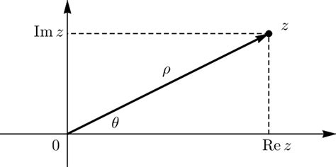 1 Geometric interpretation of complex numbers θ is the angle between Download Scientific