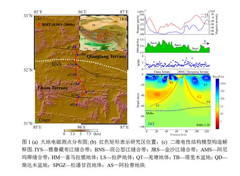 班公湖 怒江洋中段俯冲极性研究取得新认识 中国地质调查局