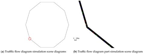 Analysis Of Mixed Traffic Flow Characteristics Based On Fleet Composition