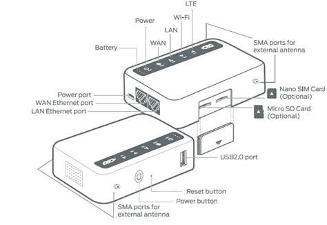 Csg M106 Lte Gateway Router User Manual