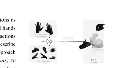 4 Inputs And Outputs Of Our Model Download Scientific Diagram
