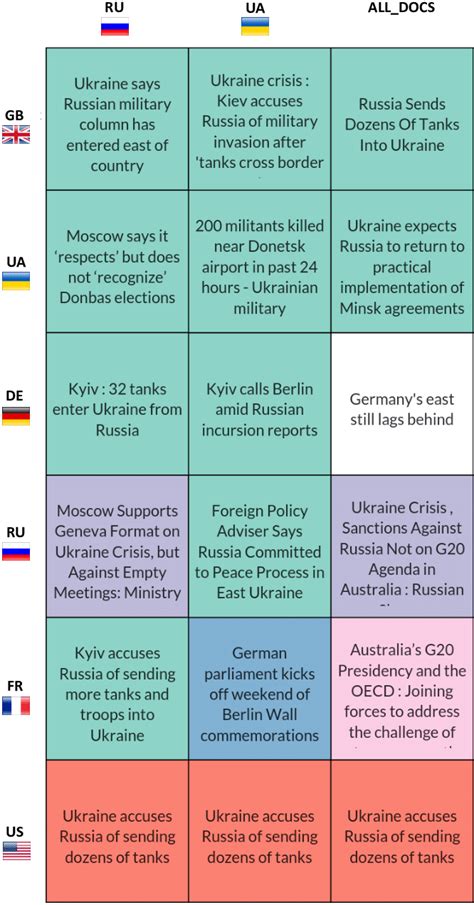 Sorted Matrix To Facilitate Topic Exploration Download Scientific Diagram