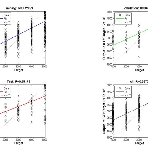 Neuron Network Regression With Removal Of Company Size Variable