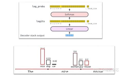 大模型推理原理 流程详解 知乎