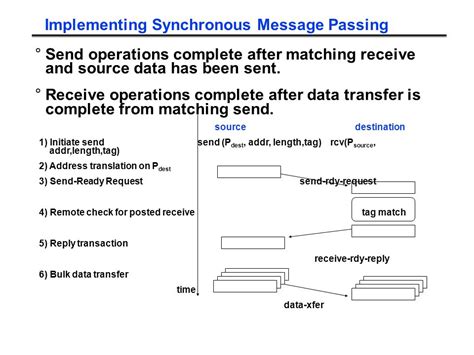Cs 267 Applications Of Parallel Computers Lecture 5 More About