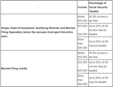 Irs Federal Tax Tables 2019 Decoration Examples