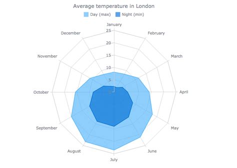 Data Comparison Choose Right Chart Type For Data Visualization Part 1