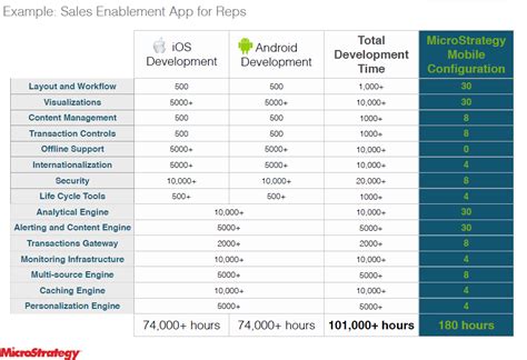 Microstrategy Mobile Bright Bi Consulting
