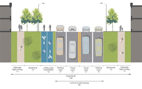 Cycle Track Design Guidelines The Urban Bikeway Design Guide Dxnvvp
