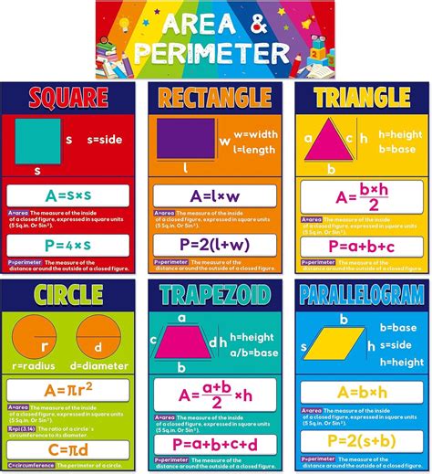 Pajean 7 Pcs Math Posters Mathematics Educational Australia Ubuy