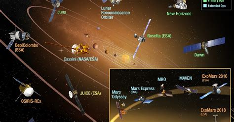 Future Planetary Exploration Proposed 2017 Planetary Budget Great