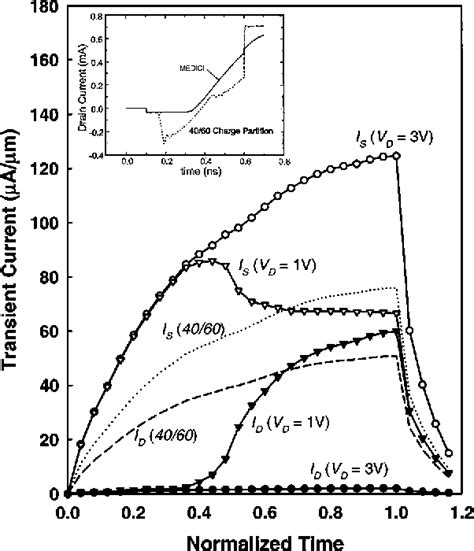 Figure 1 From Mosfet Drain Source Charge Partition Under Nonquasi Static Switching Semantic
